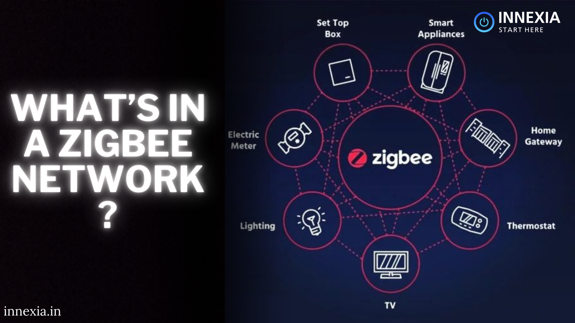 What Is Zigbee Technology And How Does It Work?